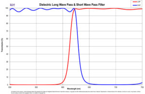 Coating Services, UV, Visible, and Near IR High. ios Optics