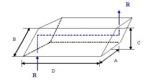 Rhomboid Prism, Reflective Prism, ios Optics